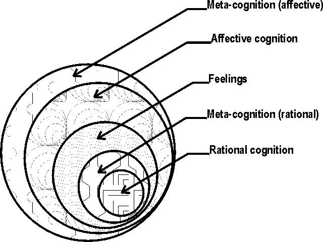 Computerising Affective Design Cognition